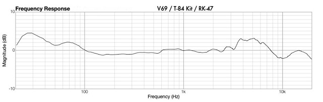 MXL V69 Mogami Edition Mod